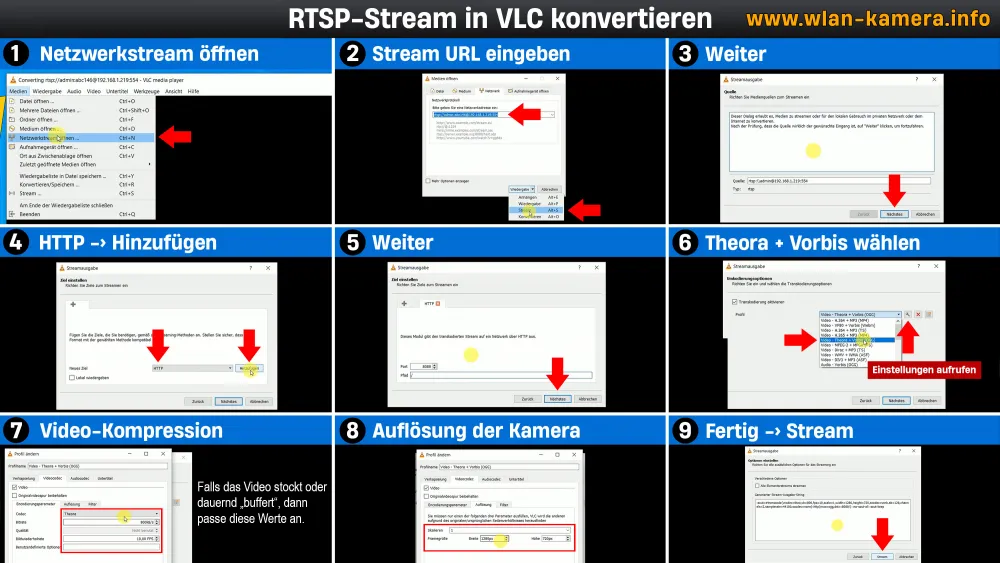 RTSP-Stream in eine Webseite einbinden - Mit VLC | Überwachungskamera-Berater
