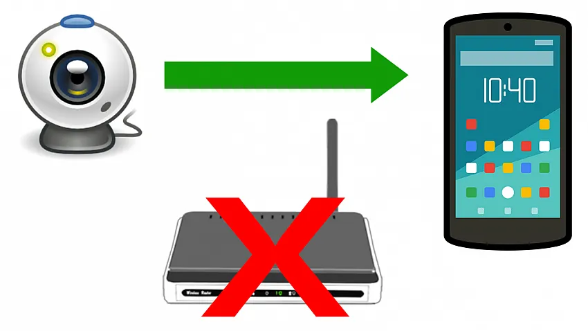 Überwachungskamera direkt mit dem Handy verbinden (ohne Router ...